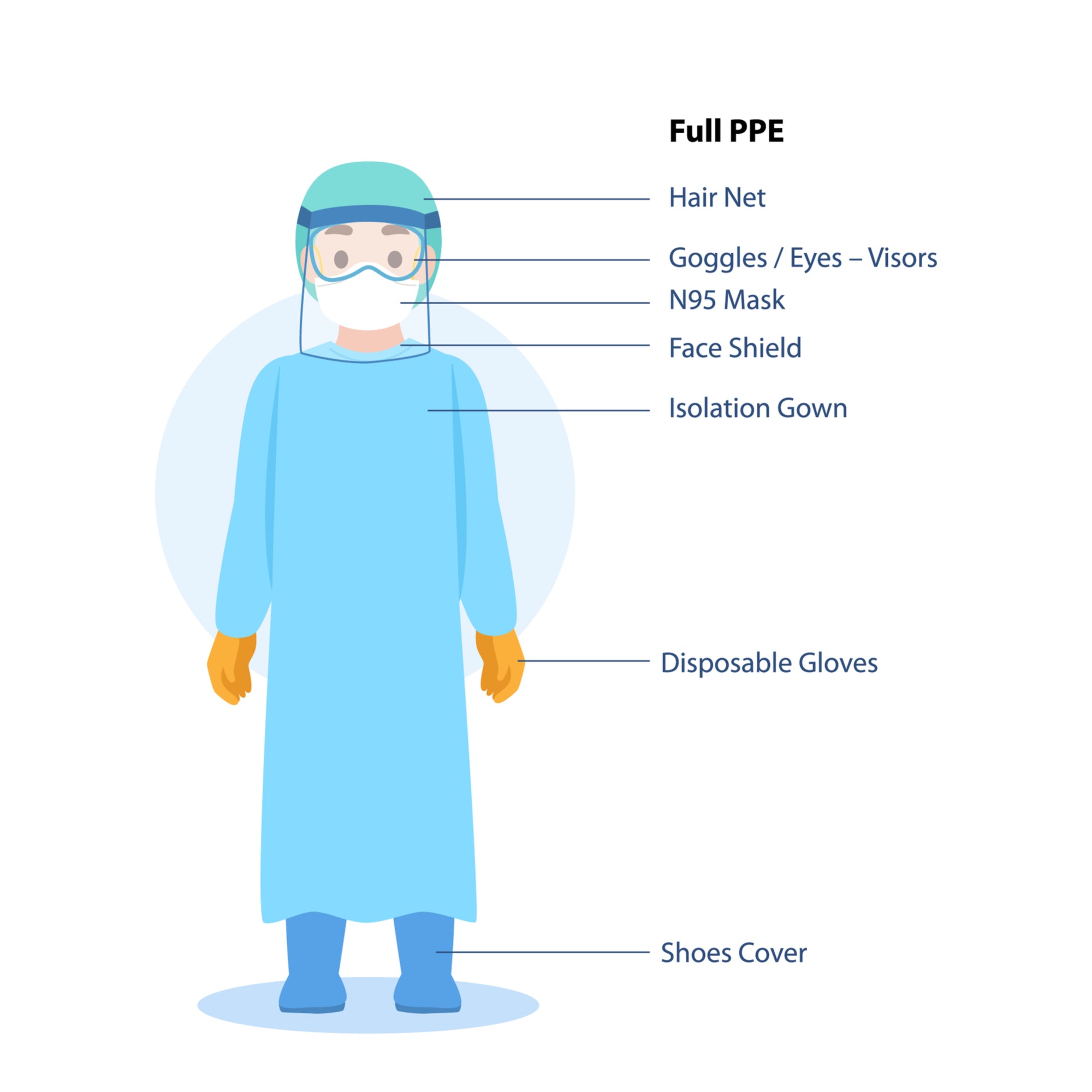 Ppe Cartoons Ppe Illustration Hi Res Stock Photography And Images